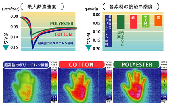 Safety&Coolシリーズ Tシャツ(長袖）Mサイズ SP-AC2